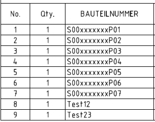 Solved: sorting bom problem - Autodesk Community