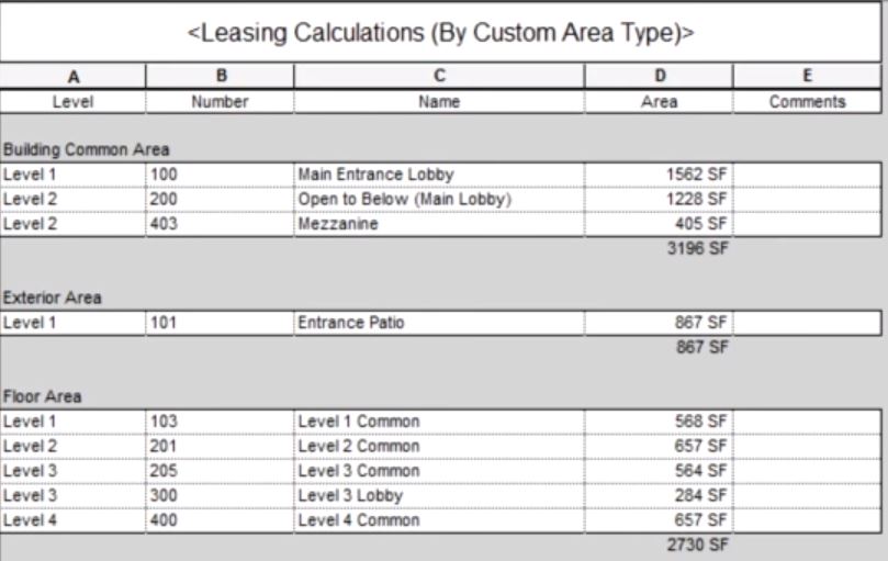 Area Schedule - Autodesk Community