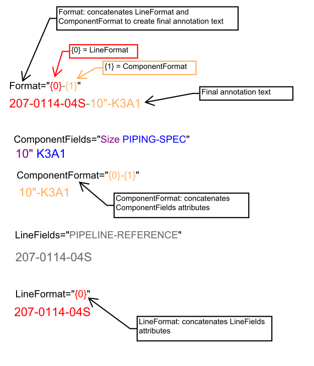 Solved: Can't remove suffix to Line# callout on Isometrics - Autodesk Community