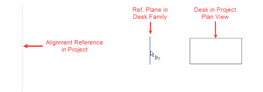 Making annotation symbols for devices "snappable" to other annotation ...