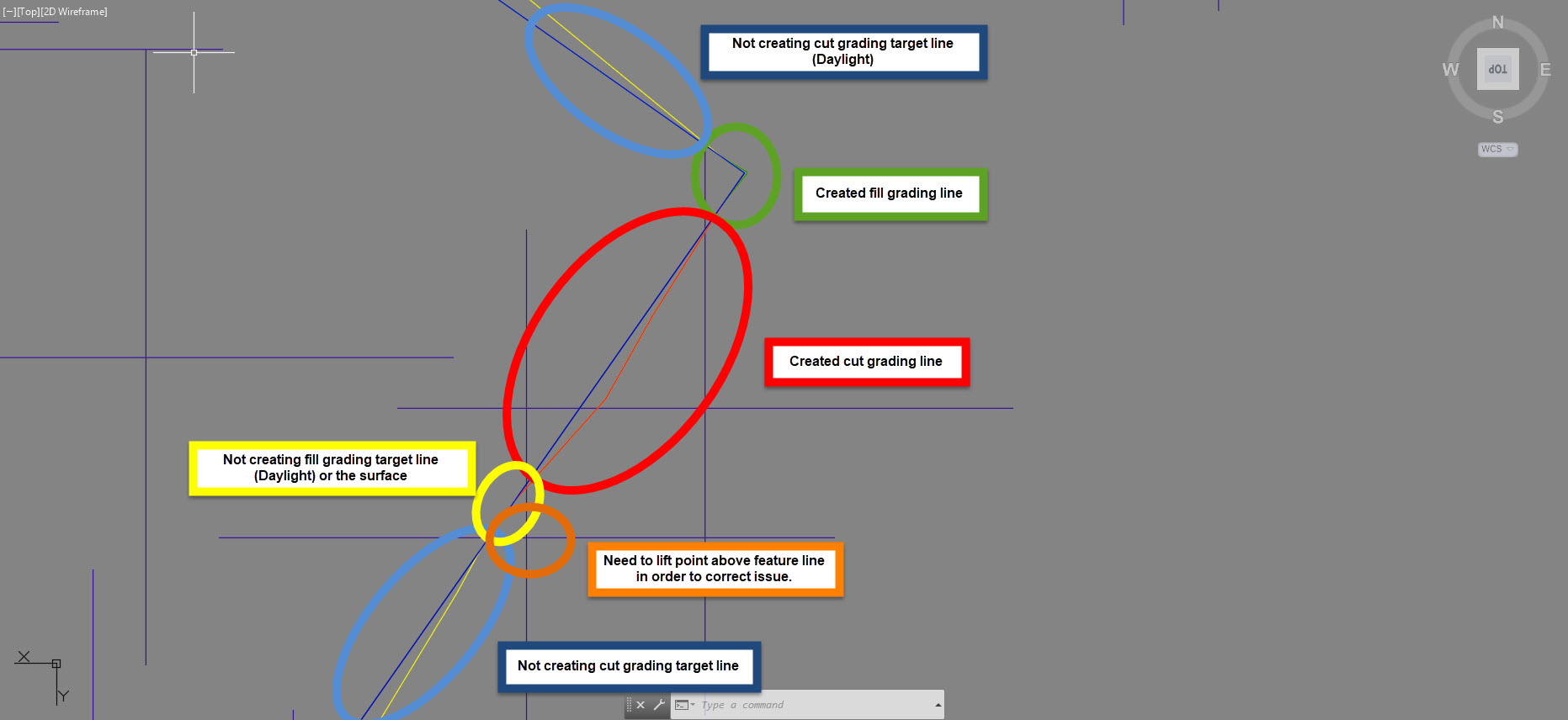 Civil 3D - Grading feature lines odd results. - Autodesk Community