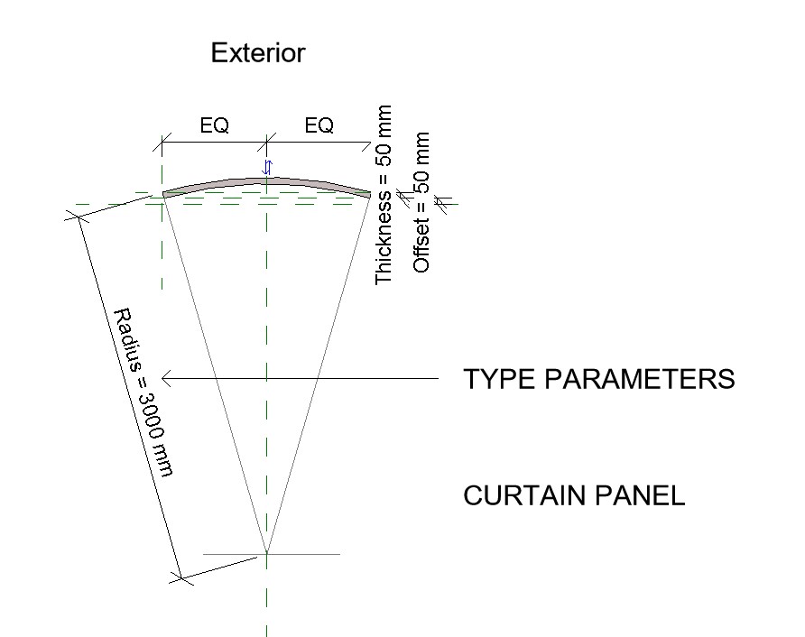Curved window families - Autodesk Community