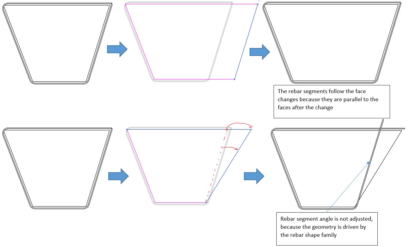 Maintaining Rebar constraints when host is modified - Autodesk Community