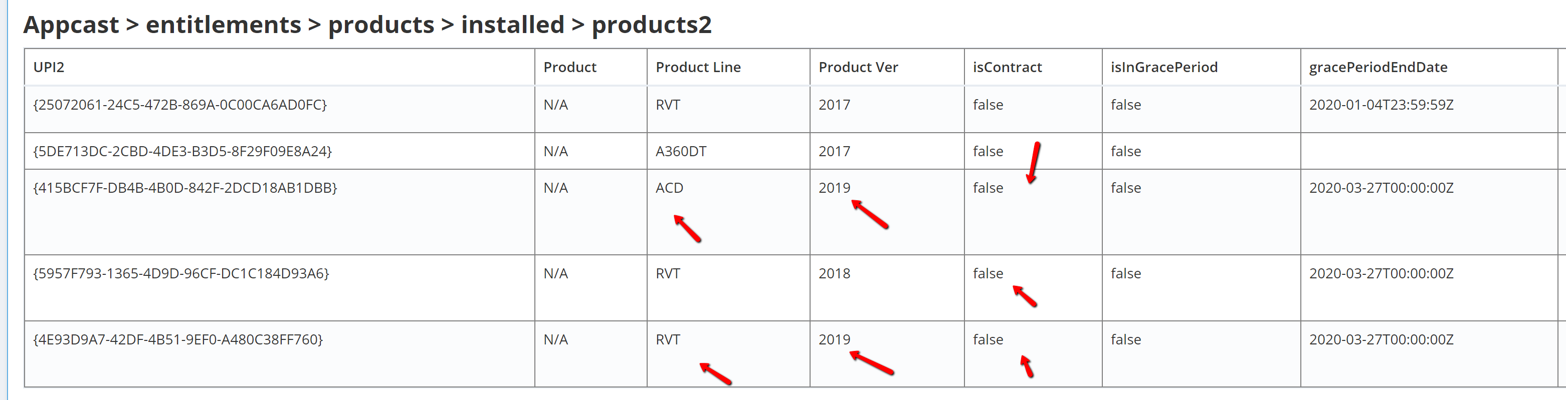 Solved: Latest Revit update not showing - Autodesk Community