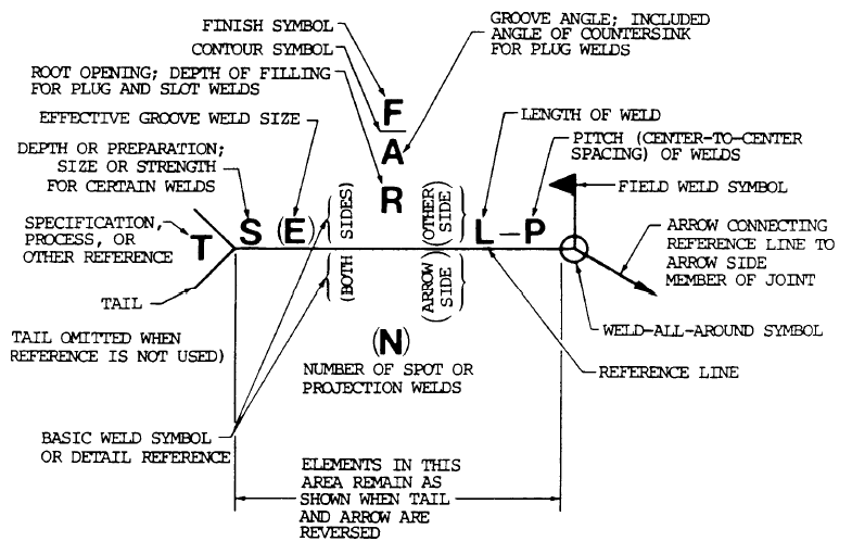 Solved: Welding Symbols - Enclose Text in Circle - Autodesk Community