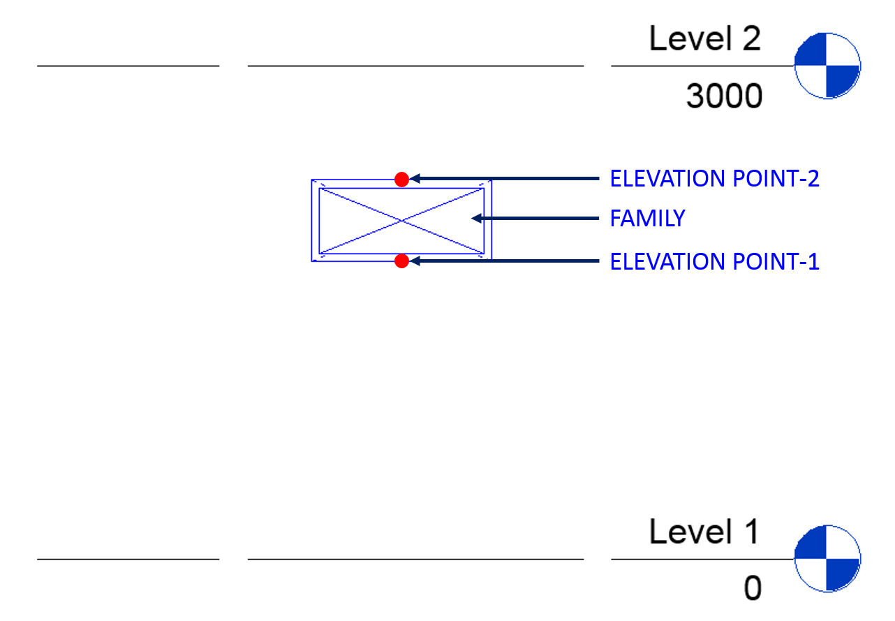 Elevation Identifier for All Family Category - Autodesk Community