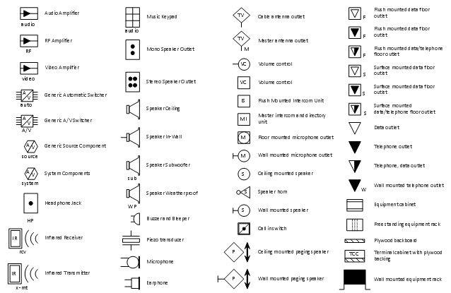 Easy way to add speakers to a 1st floor plan view - Autodesk Community