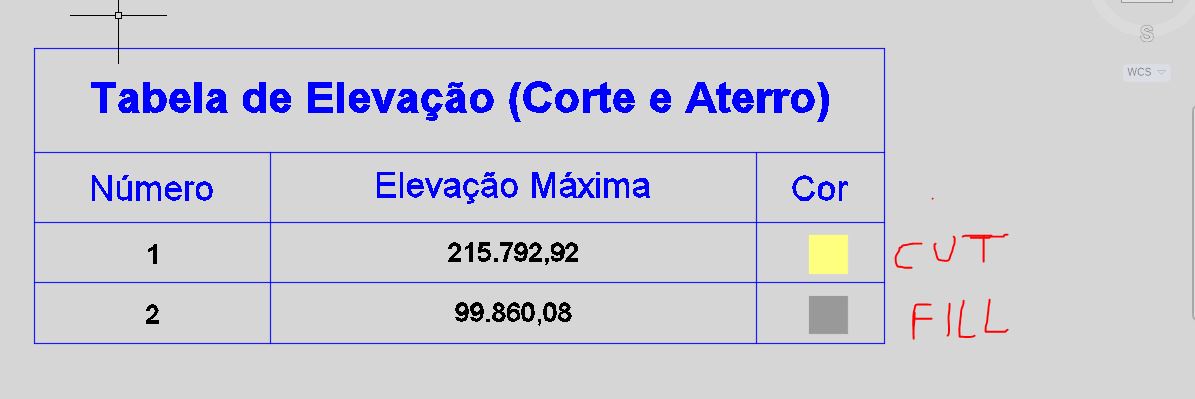 Solved: Surface Elevations Table - Autodesk Community