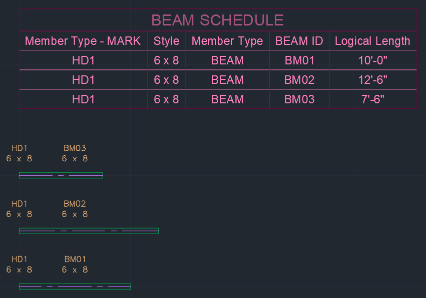 Solved: Beam And Header Schedules - Autodesk Community