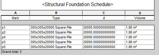 Solved: Unable to obtain depth of pile foundation in schedule - Autodesk Community