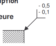 How to define edge tolerance in a drawing? Does this feature exist ...