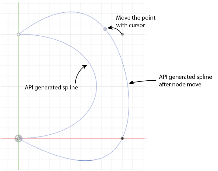 Solved: Add interactive spline - Autodesk Community