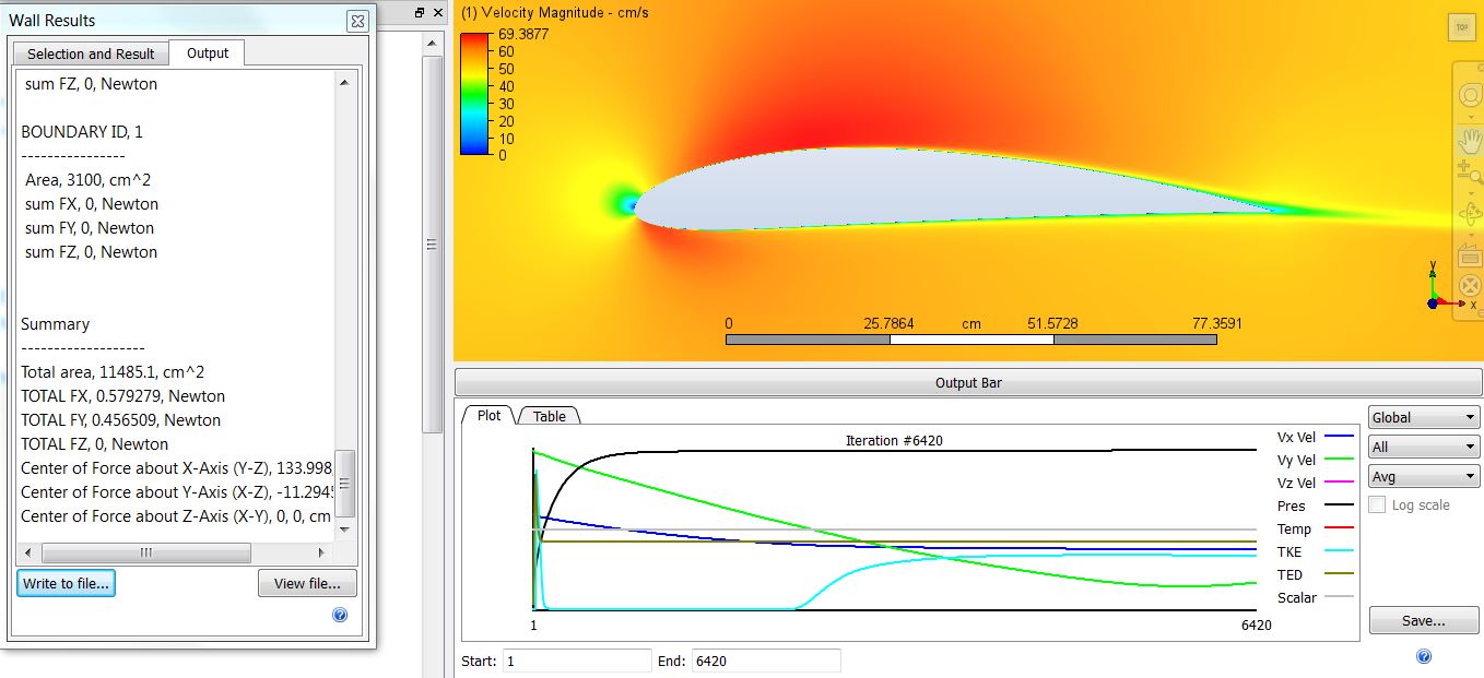Validation of NACA 4412 Hydrofoil - Autodesk Community