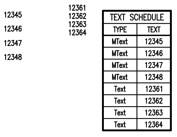 Schedule Table Capabilities - Autodesk Community
