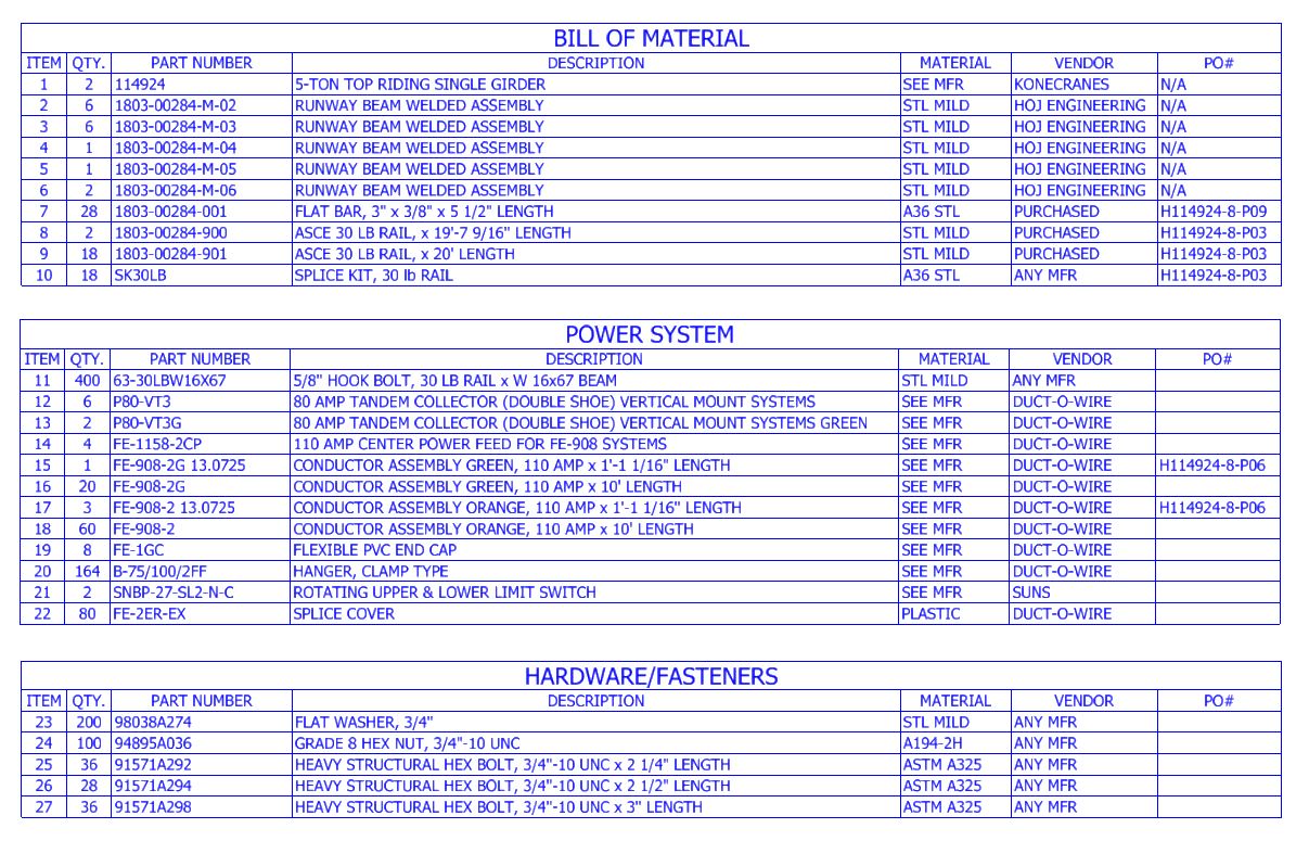 Solved: Bill of Material, Split Table - Autodesk Community