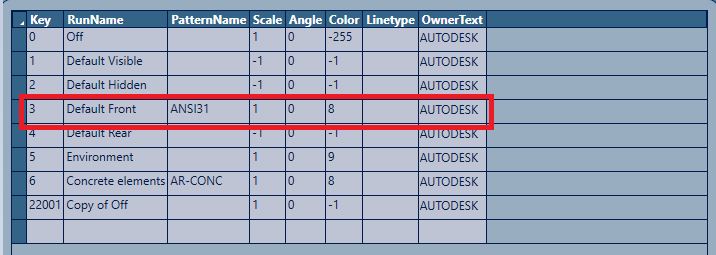 Solved: Cut region hatch - Autodesk Community