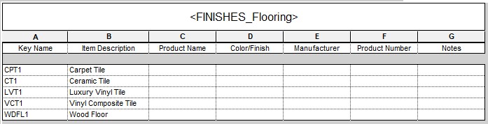 Solved: Schedule Key: Can I show drop-down menu in multiple schedule columns? - Autodesk Community