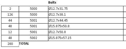 Label Bolt - Autodesk Community