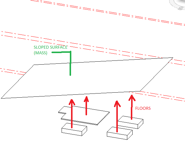 Solved: How to attach floor to a sloped mass surface? - Autodesk Community