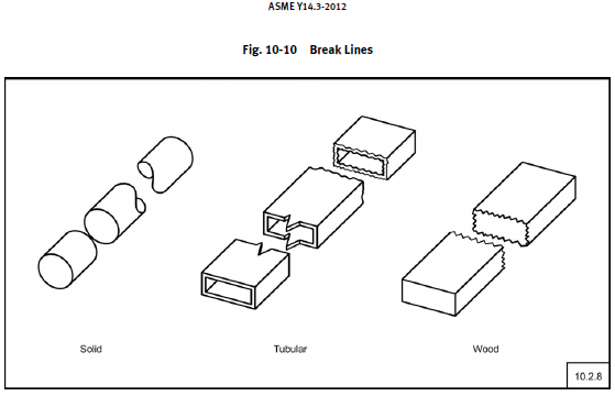 Solved: Standard Break Lines Symbols - Autodesk Community