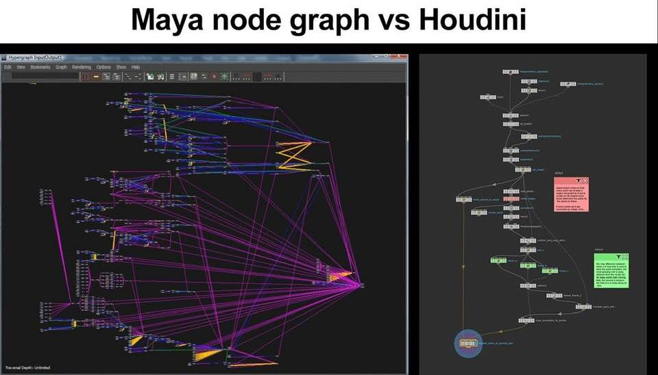 Maya 2020: New(!!!) node graph, please :) - Page 4 - Autodesk Community