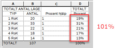Solved: Count as Percentage - Rounding - Autodesk Community