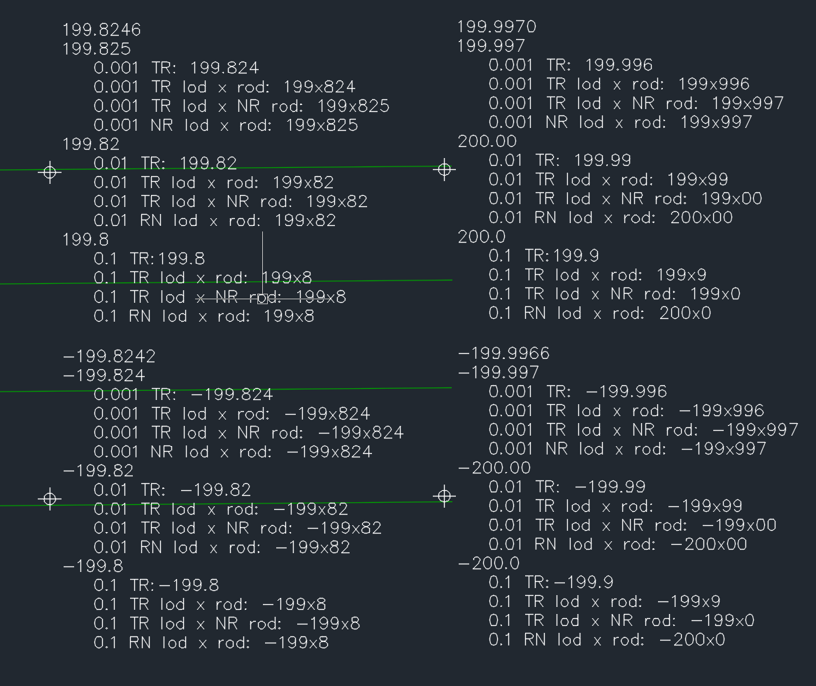 Incorrect Spot Grades - Autodesk Community