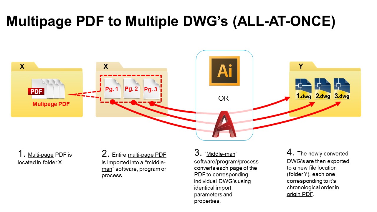 Solved: Multi-page PDF to Multiple DWG's Simultaneously - Autodesk Community