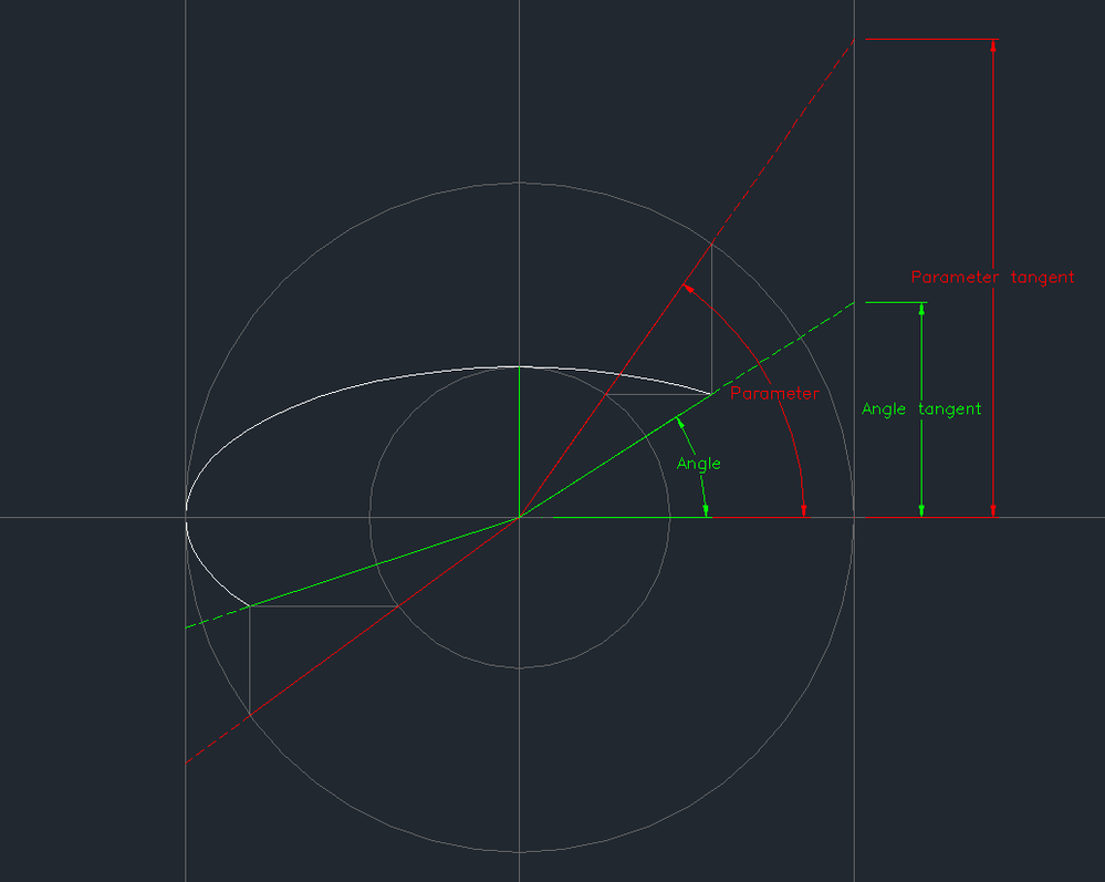 Ellipse ARC Start Parameter from DXF ? - Autodesk Community