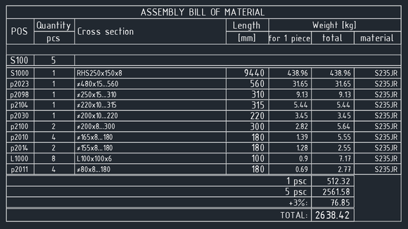 Solved: BOM on drawing formula - Autodesk Community
