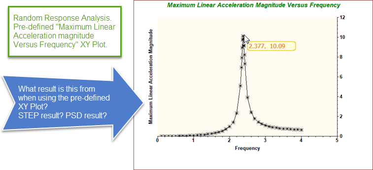 Solved: Random Vibration with PSD Fatal Error S1055 - Autodesk Community