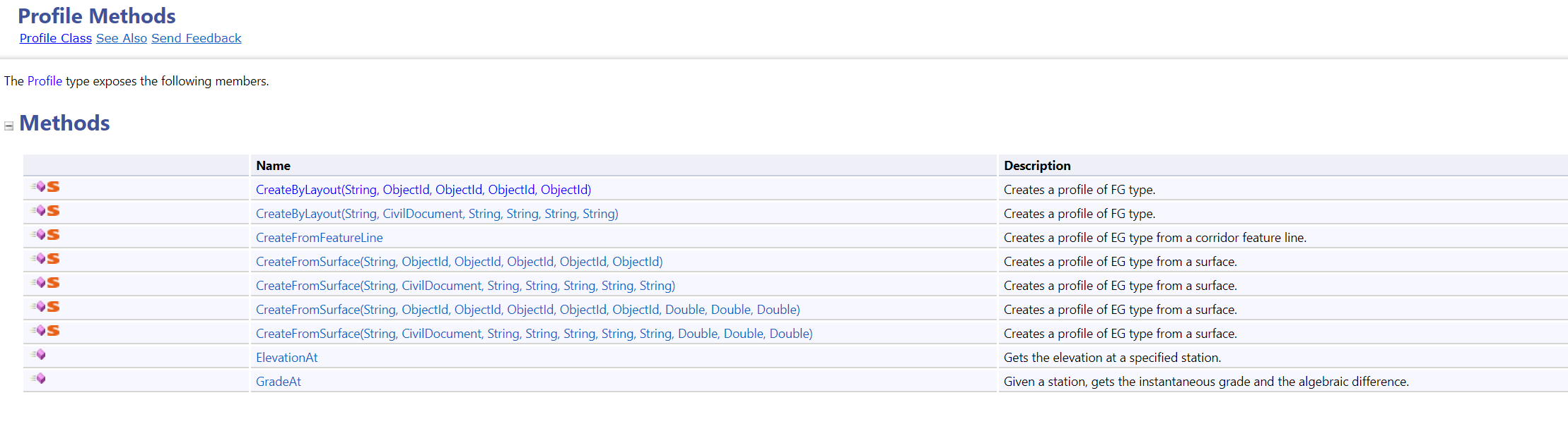 create offset profile (.NET) - Autodesk Community