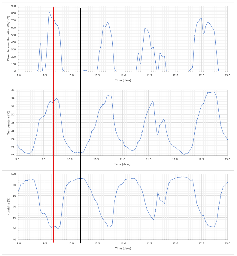 Solved: Solar Heating validation - Autodesk Community