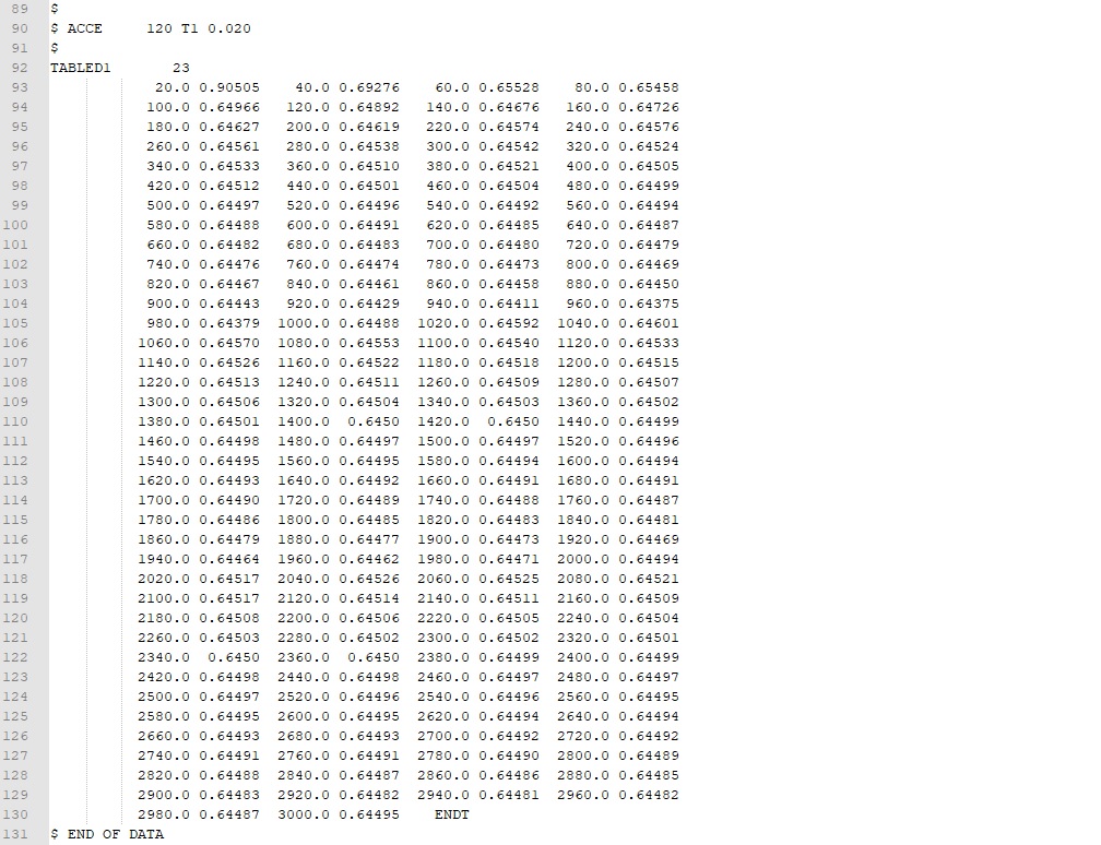 Unable to generate similar results to Nxnastran response spectrum ...