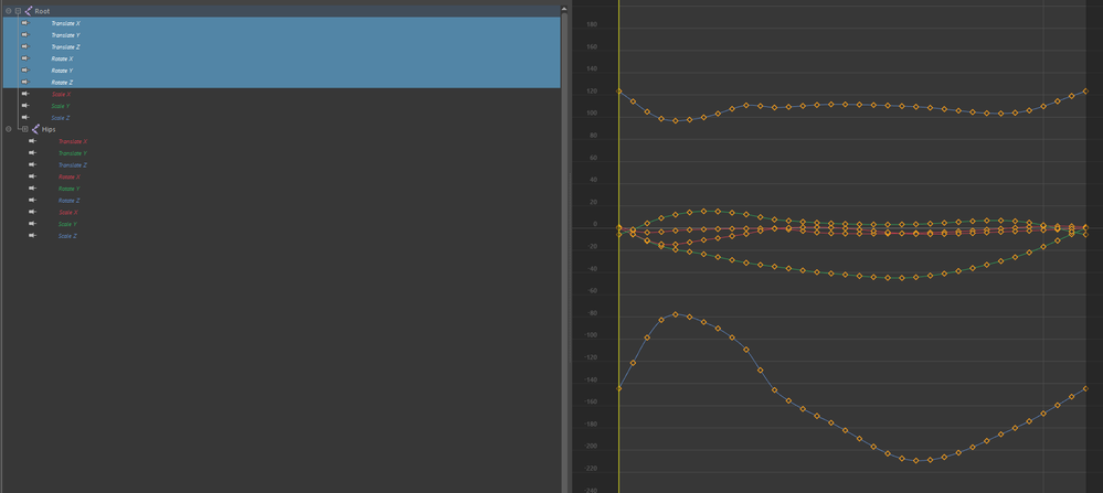 Animation has all the hip transformations in root bone + different ...
