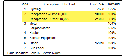 Phase demand loads and current in panel schedule - Autodesk Community