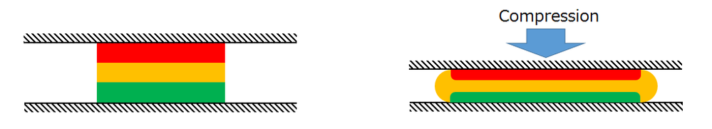 Composite function using multiple materials in 3D compression molding ...