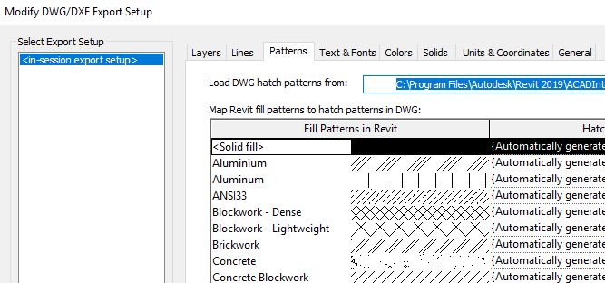Best Way To Get An Exported Revit Dwg To Match Autocad Layers