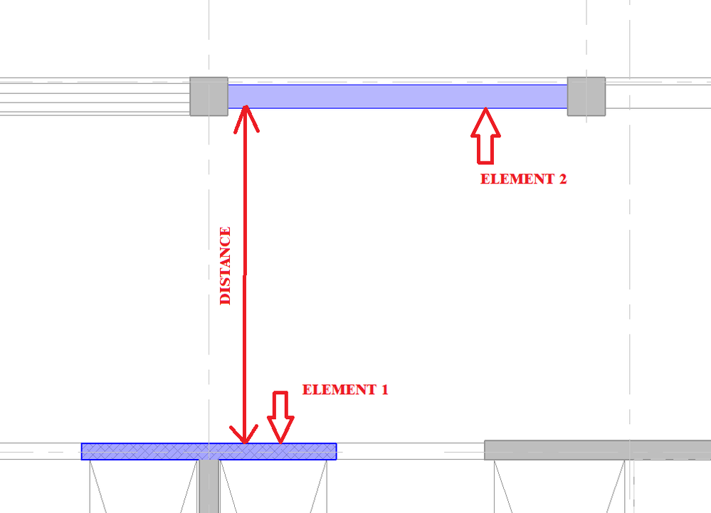 DISTANCE BETWEEN ELEMENTS - Autodesk Community