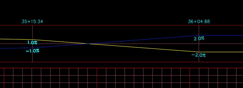 Cross Slope errors in Superelevation Band - Autodesk Community