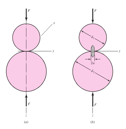Solved: Questions on Hertz contact Problem - Autodesk Community