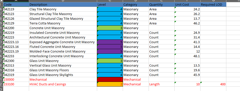Solved: Assemble - Assembly codes Sample template - Autodesk Community