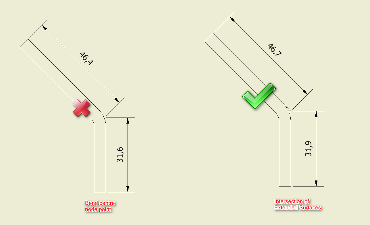 Solved: How to Dimension for Corner Intersection in Inventor Drawing - Autodesk Community