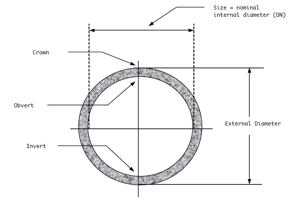 Invert Elevation??? - Autodesk Community
