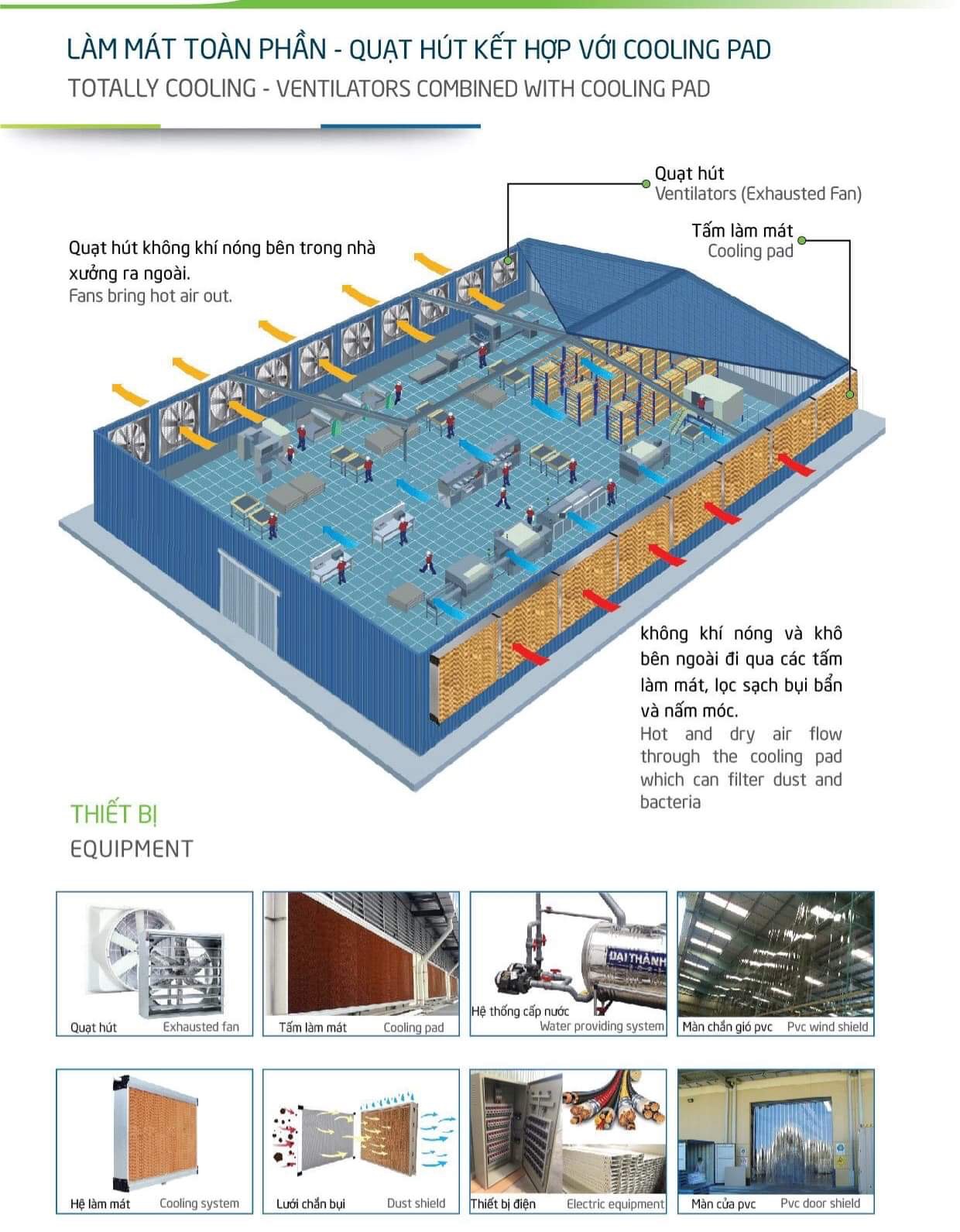 HOW TO SIMULATION COOLING PAD SYSTEM ? - Autodesk Community