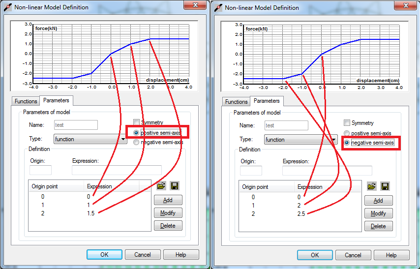 Non-linear supports wit different behavior in tension and compression - Autodesk Community