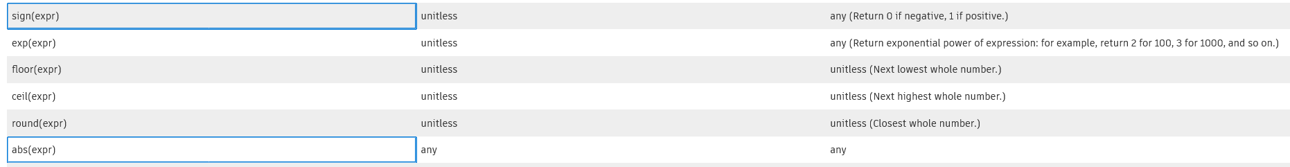 Solved: Lamé function (Superellipse) using Equation curve - Autodesk ...