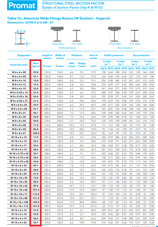 A Volume Problem of W shaped sections - Autodesk Community