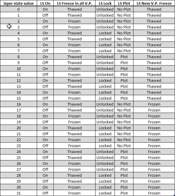 Deciphering the Layer State File (.las) and its Mapping? - Autodesk ...