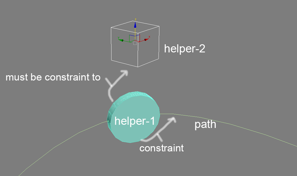 Solved: Position constraint helper to object that already path constrainted to spline - Page 2 ...